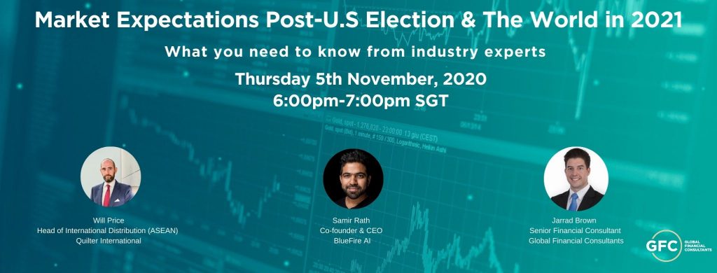 Understanding Market Expectations Post-US Election & The World in 2021 ...